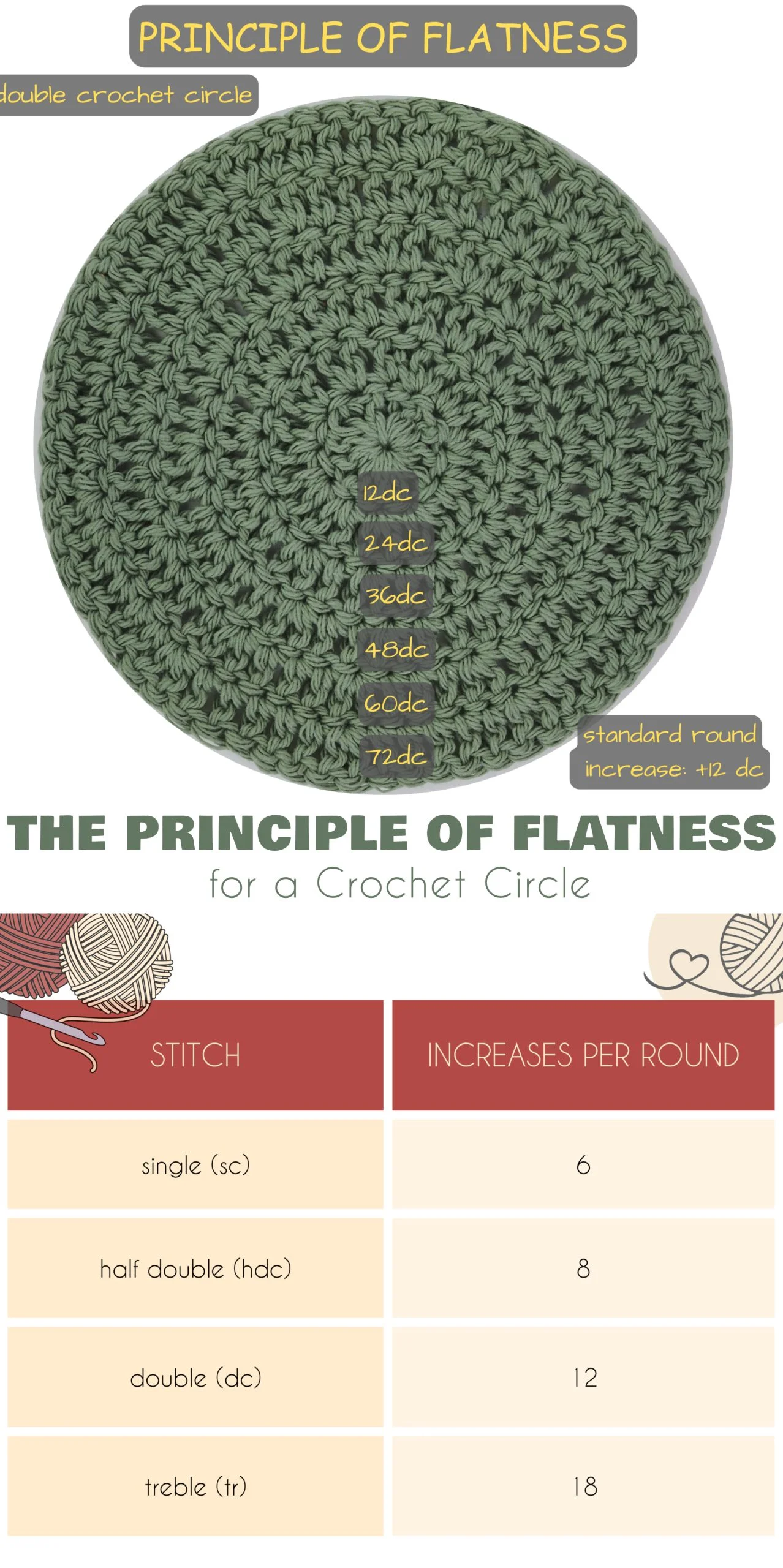 Crochet a Perfect Circle: A Flat Design Guide
